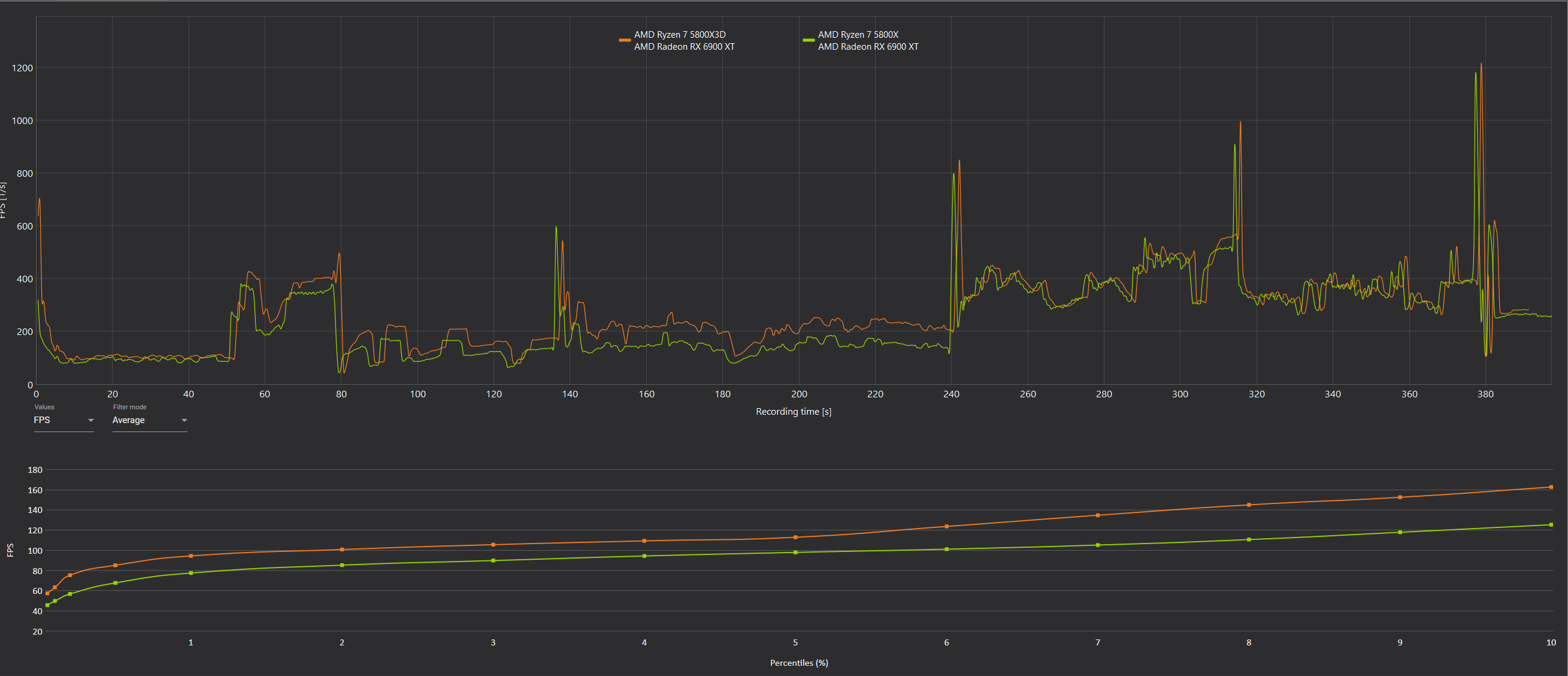 [氵一贴] [硬件相关]AMD 5800X3D 狒狒14专项测试(对比5800X) 178