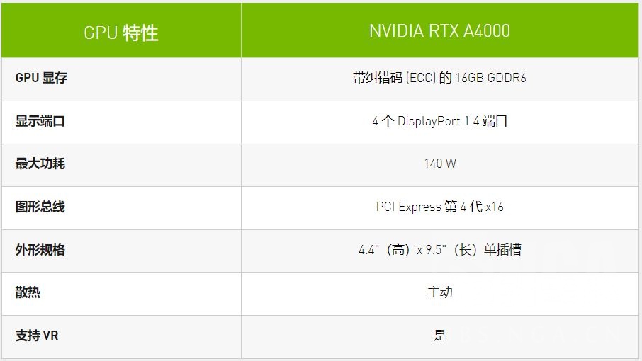 两个A4000和一个A5000, 深度学习哪种占优 NGA玩家社区