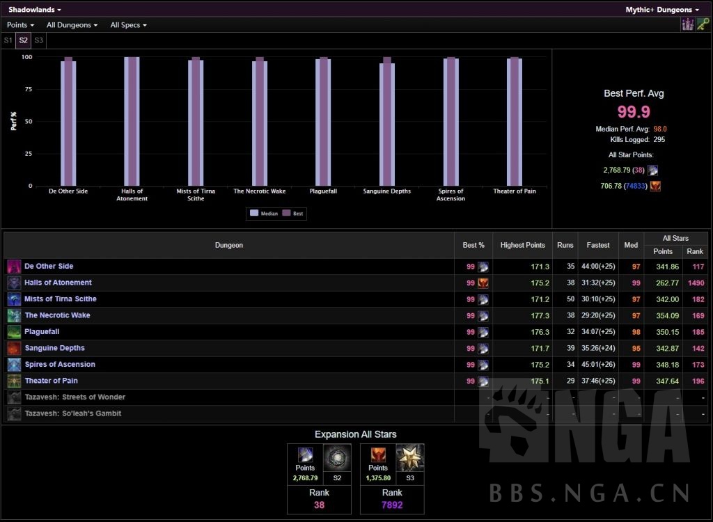 [招募] [部落] 目前3300+ 招DPS 冲分目标不上限 招灵性SS(5.1编辑) NGA玩家社区