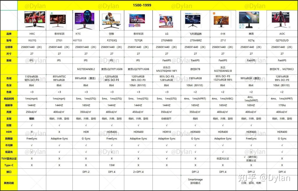 1500以下，最好的2k显示器是哪一款呢？ NGA玩家社区