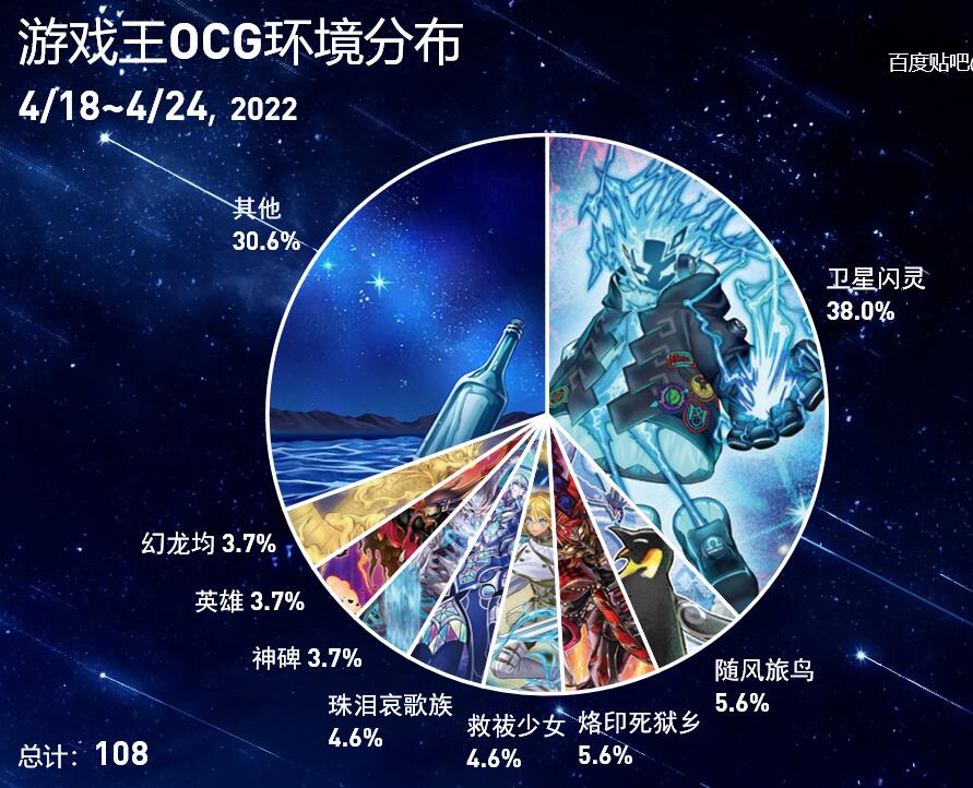 [OCG] 1109其他組好像都沒聲音 NGA玩家社区