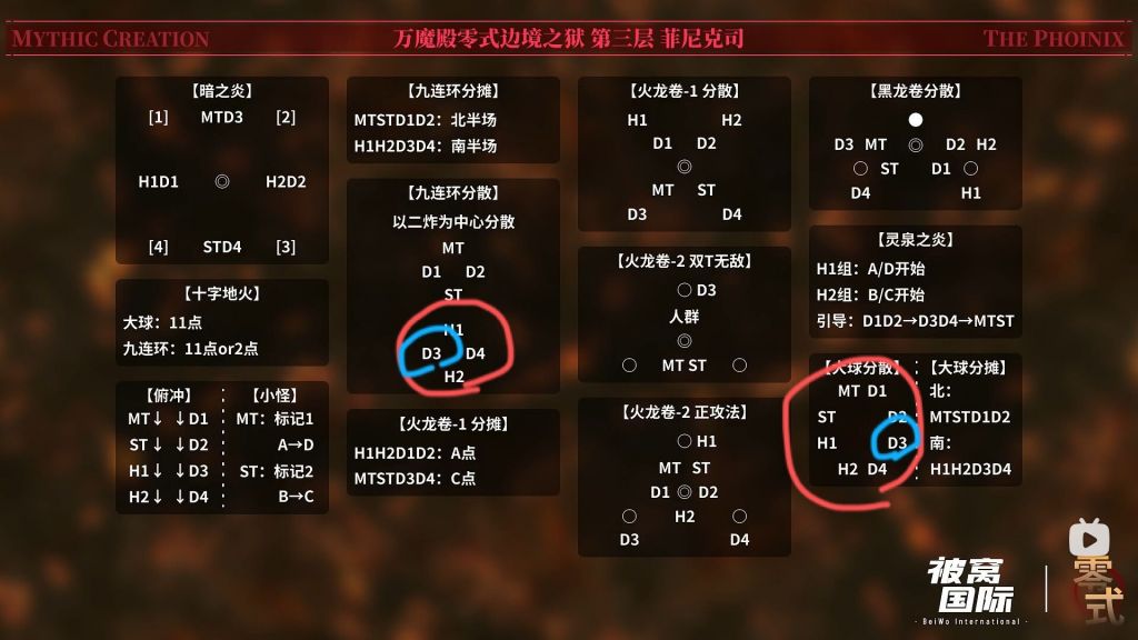[举手提问] 关于p3s现在有没有什么比较优化的攻略组合呢 NGA玩家社区