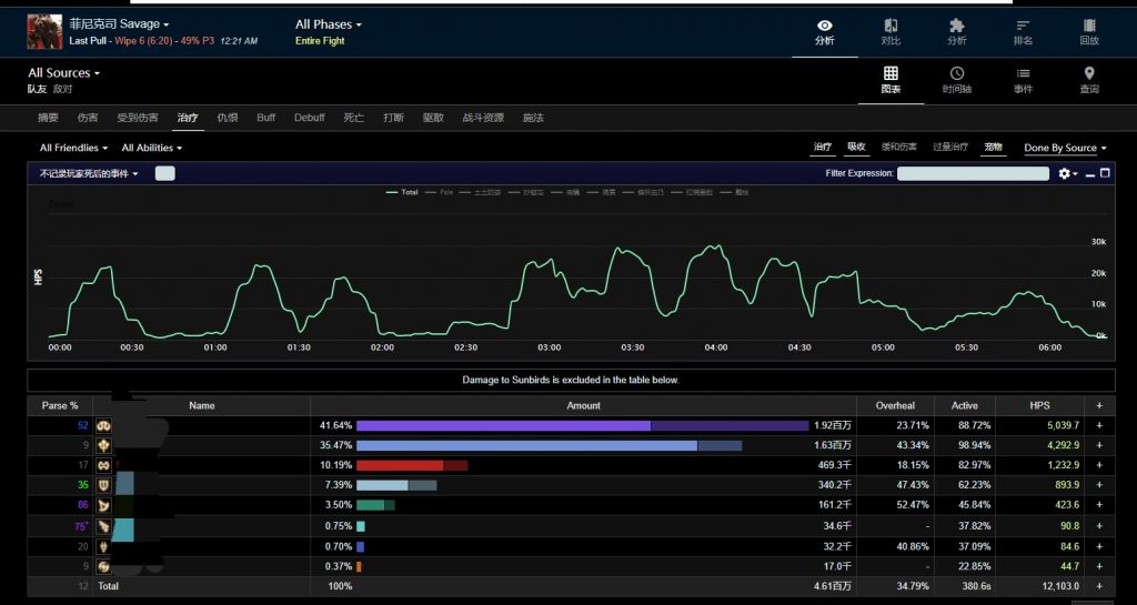 [黑泥氵]贤学p3s被t一直说奶不够 NGA玩家社区