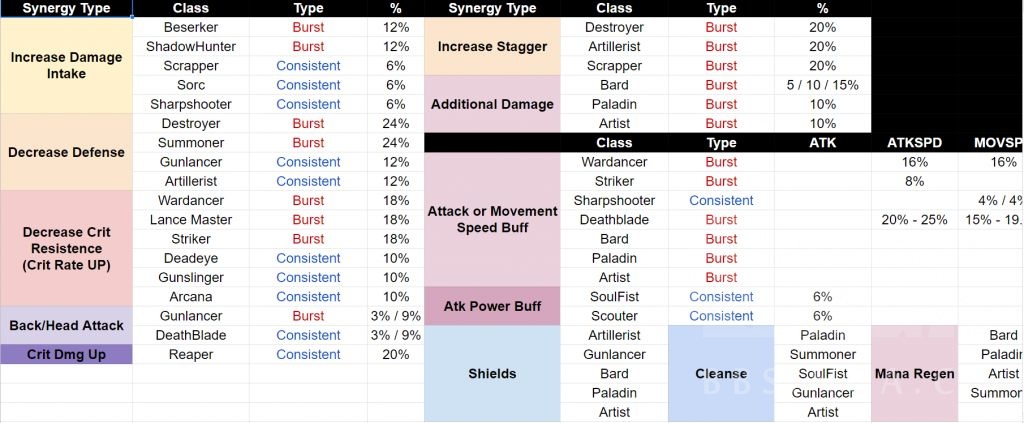 [国际服][提问]请教一下dalao们诗人的buff和一点机制问题 NGA玩家社区