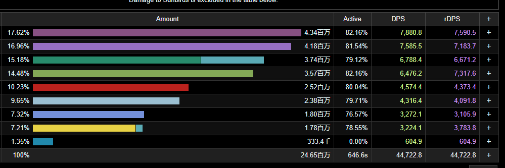 [氵一贴] p3s和p4s 狂暴团伤多少 178