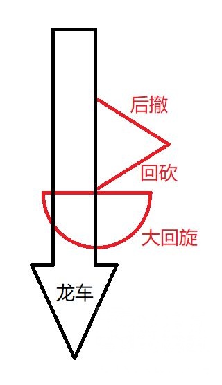 [世界/冰原]MHW 太刀居合不开刃不知道咋玩了 178