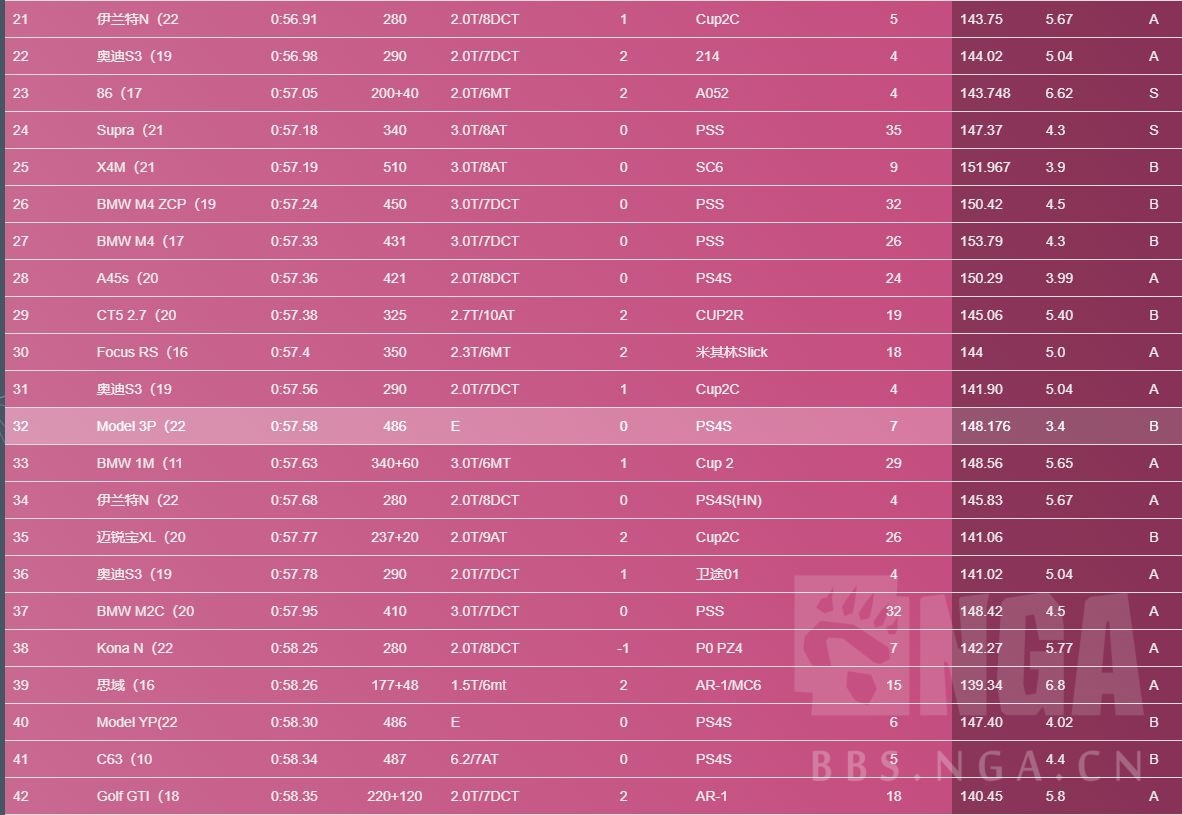 易车教主又评model3p了，看来丑和续航还是绕不过的坎 NGA玩家社区