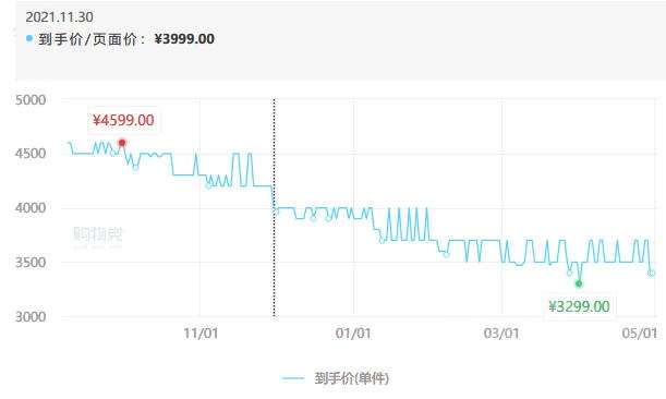 [购机求助] 618是买X80最优惠的时候？ NGA玩家社区