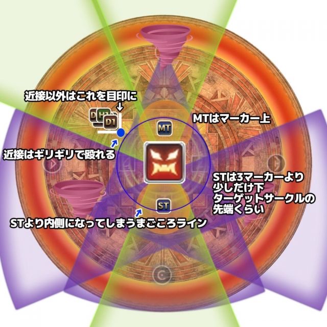 [氵一贴] 关于P3S的nga灵泉解法，mt究竟该如何拉 NGA玩家社区