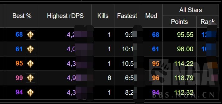 [心得分享] 万魔殿边狱篇P1S-P4S 时间轴 减伤轴 白贤 白魔贤者 奶轴 分享 贤学施工中 178