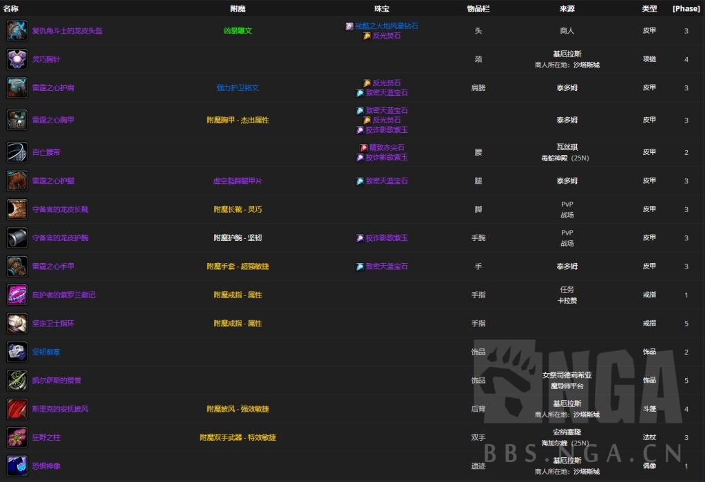 [配装] [p5] [熊T] P5太阳井熊T开荒指南 178