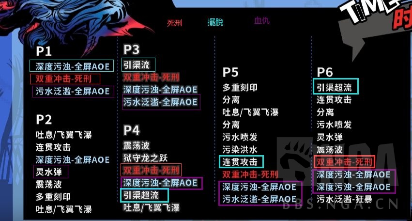 [闲聊杂谈] 想問問p3s的戰士mt有什麼要注意的地方 NGA玩家社区