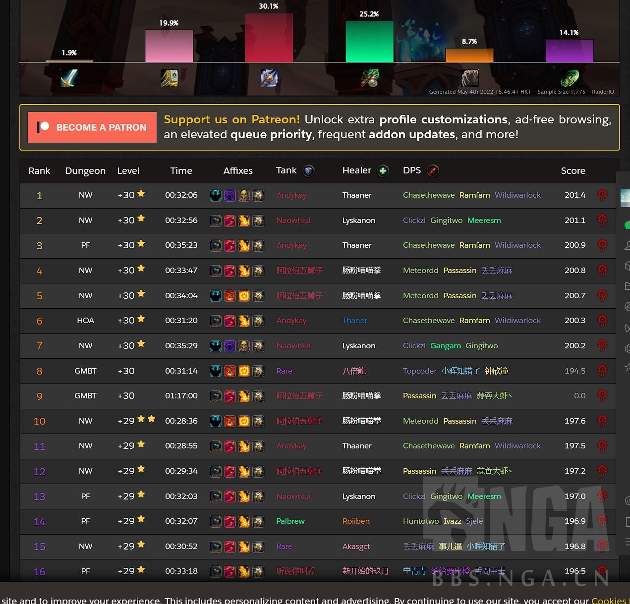 本周大米职业强度排行：DKT削完依然霸榜，DHT、恶魔术小幅回落 NGA玩家社区