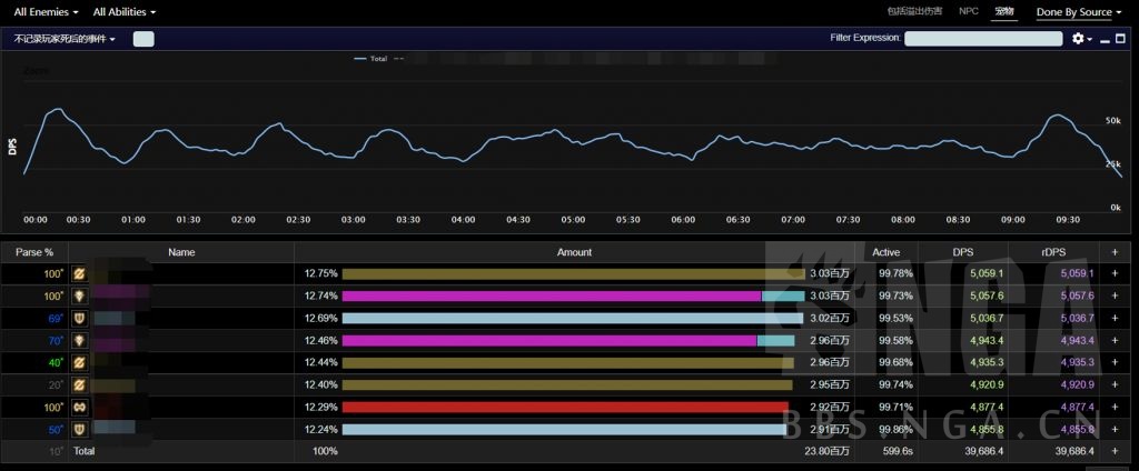 [心得分享][抛砖引玉]fflogs 简易Q&A 178