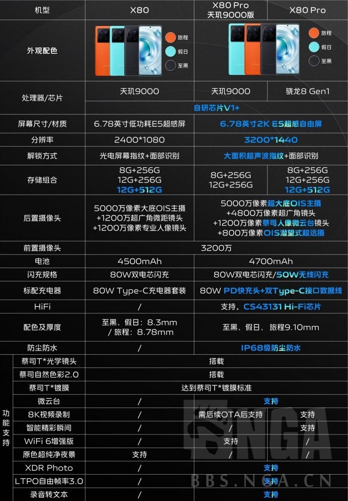x80 真的香嘛？618入手两台合适吗？ NGA玩家社区