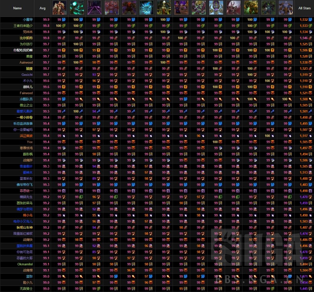 [震地者][无上清凉]上班族冲榜工会招募240+邪DK/ 痛苦术/增强萨备战TOC NGA玩家社区