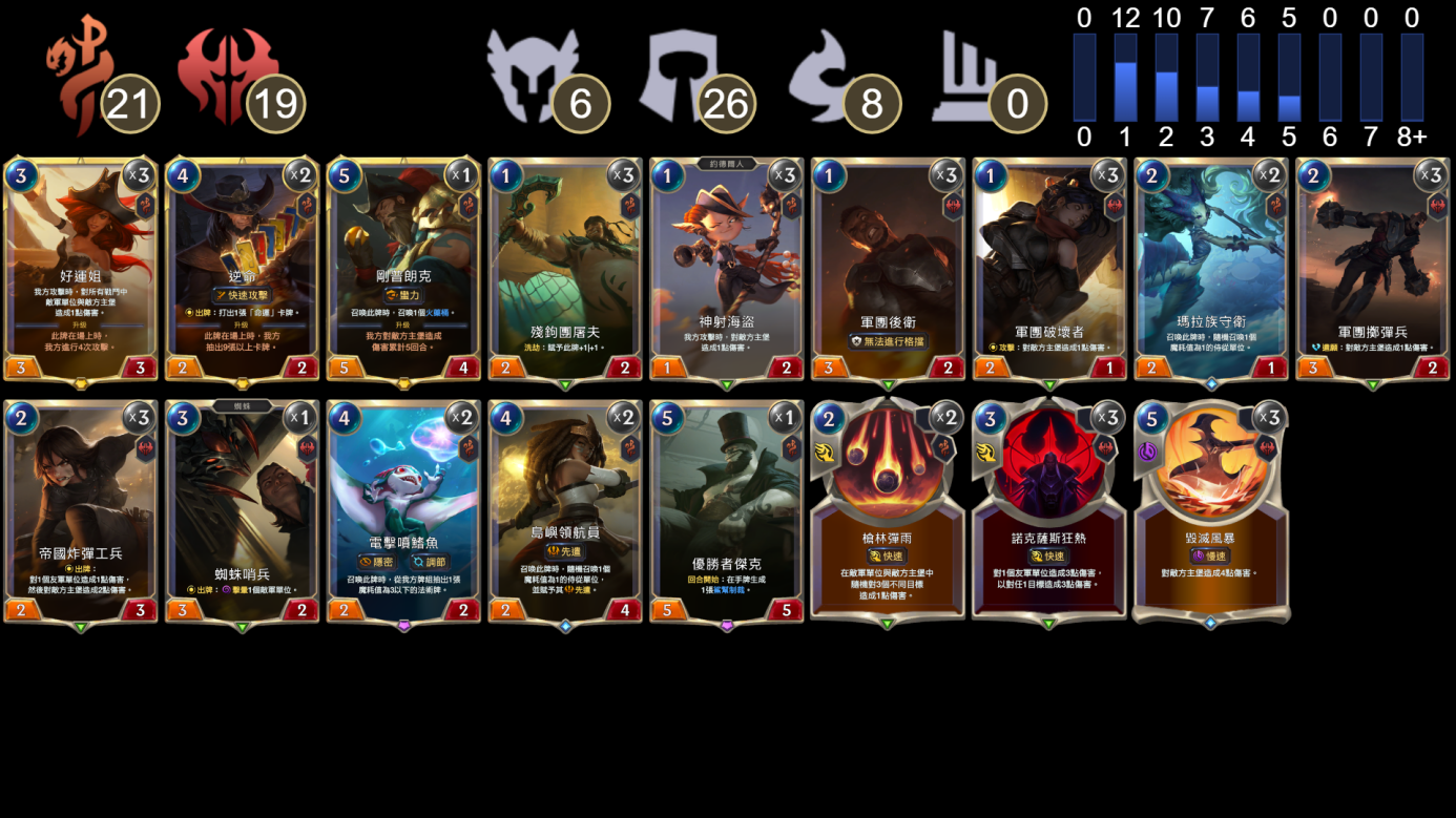 [LOR] LoR五月上旬天梯环境简述，飞升削弱后仍有不俗表现 NGA玩家社区