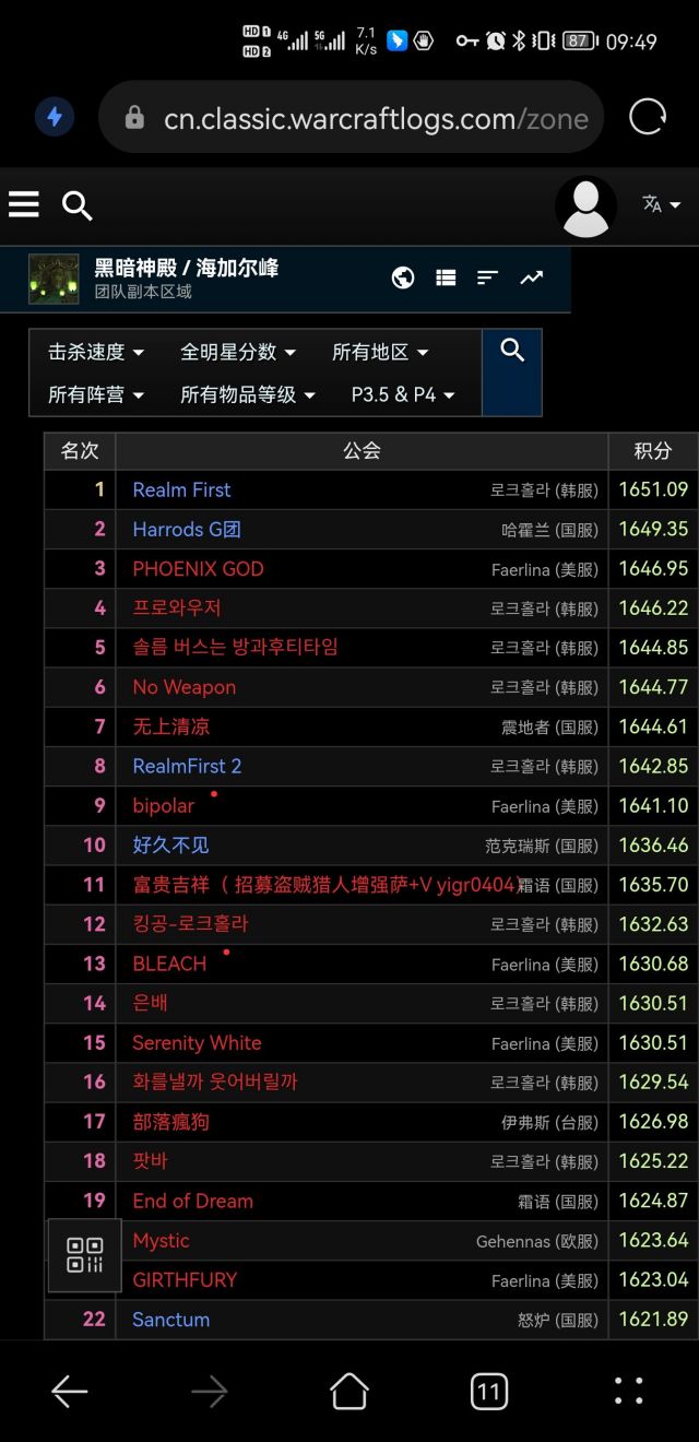 P4冲榜遗憾败于棒子，夺得世二，P5争取干回来 NGA玩家社区
