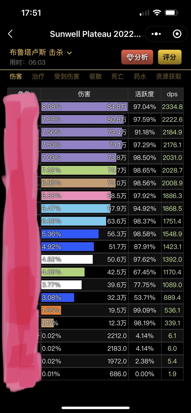布胖过了，这是DPS NGA玩家社区