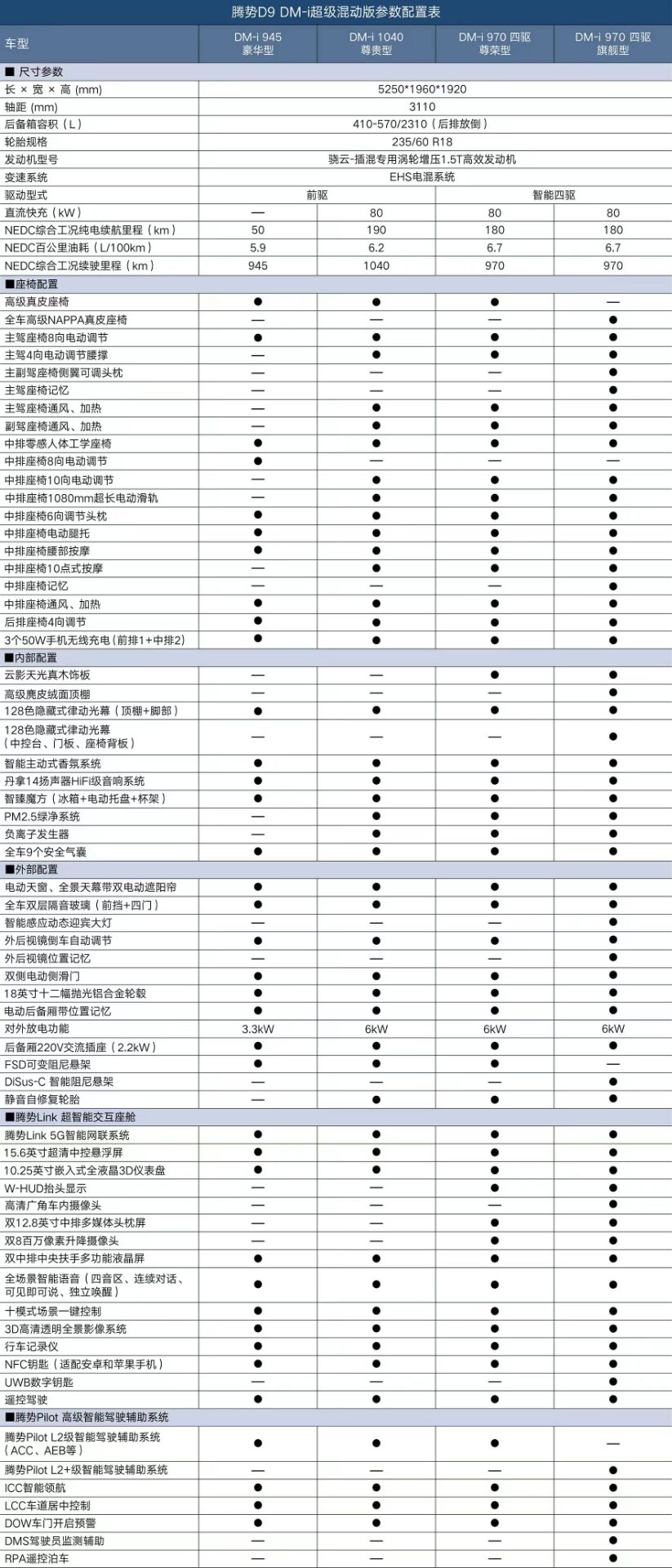 腾势D9 dmi版本33.5-44.5，EV版本39和46 178
