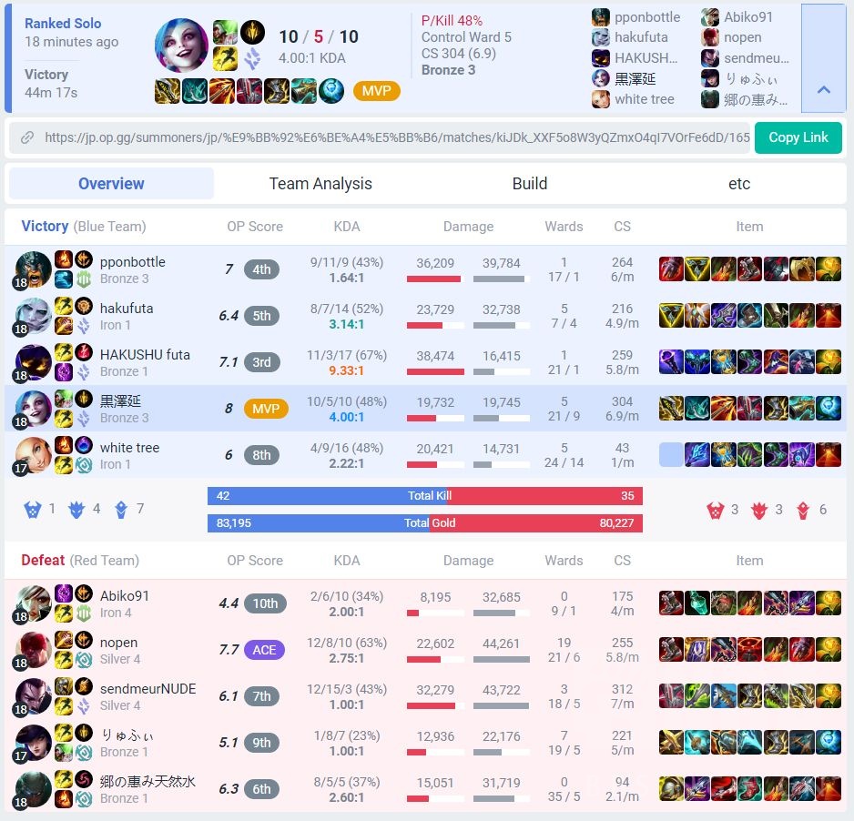 [游戏本体] 感觉opgg的MVP没有wegame有含金量 NGA玩家社区