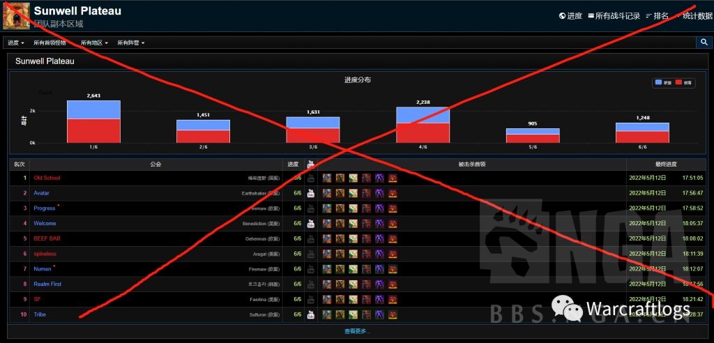 来自WCL官方的数据,该为TBC各个boss的难度定一个结论了 178