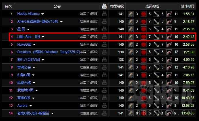 [燃烧的远征][一区][联盟][哈霍兰][LittleStar]1.5小时全通SW，现招募各种优秀玩家一起征战 NGA玩家社区