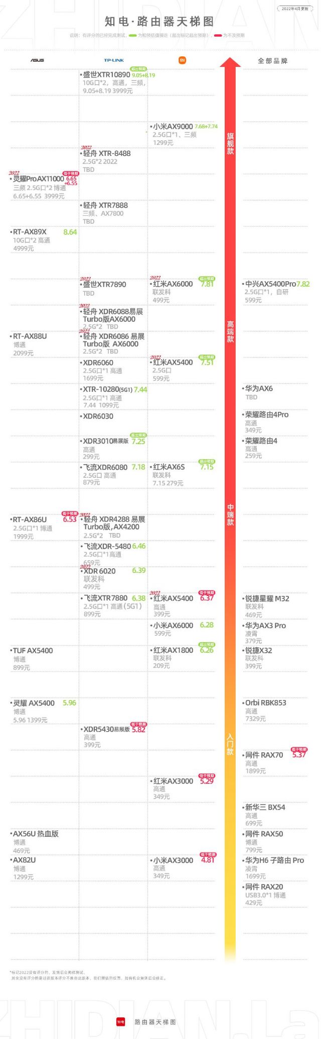 路由器求推荐，预算300-500 NGA玩家社区