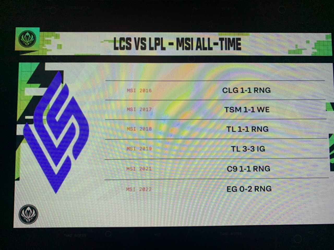 [国际赛事]玄学，历届MSI，LPL对上北美都是平手 NGA玩家社区