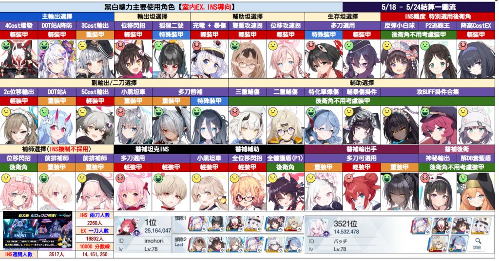 [日服] 总力黑白室内战INS/EX导向云一图流(5/18~5/24:結算) NGA玩家社区