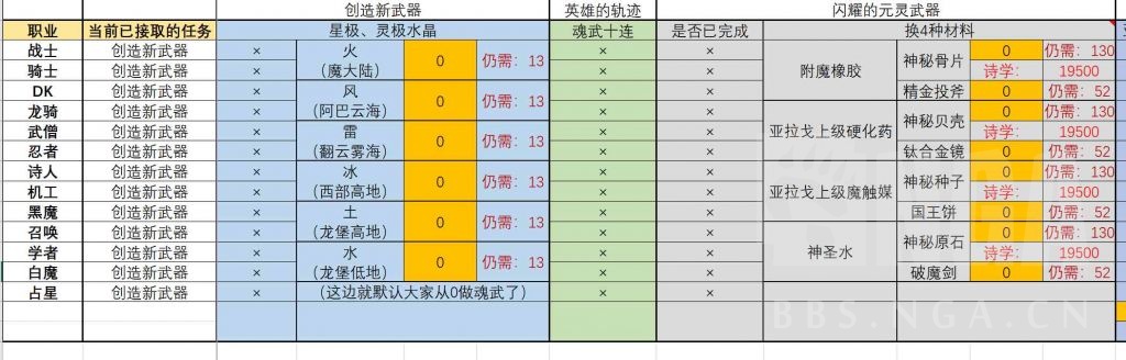 写了一个肝武材料的计算器(古武、魂武、优武) 178