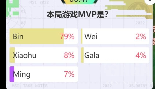 [国际赛事] 伤害最高 然后船长mvp 178