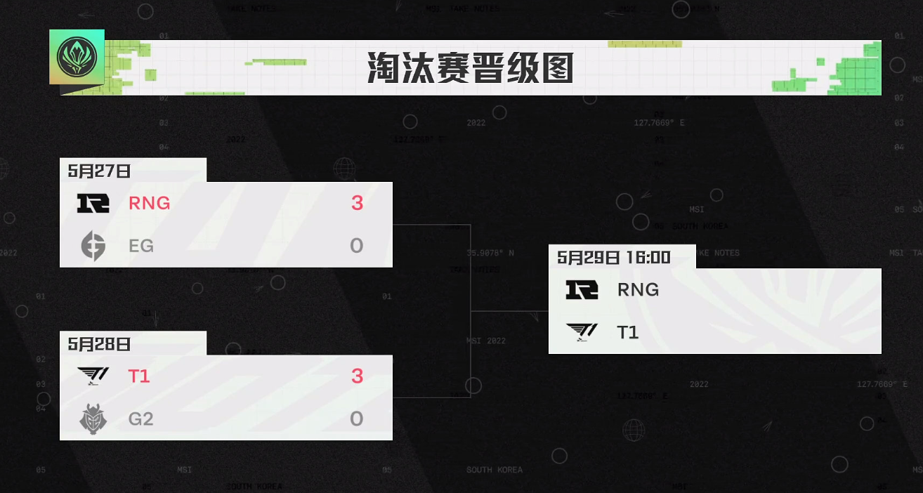 [国际赛事] MSI半决赛次日：T1复仇G2完成晋级，RNG竞逐MSI三冠王 NGA玩家社区