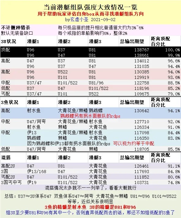 U101算3U队嘛兄弟们 NGA玩家社区