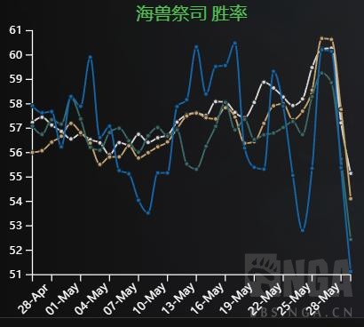 [游戏本体][大乱斗！]大乱斗buff/debuff更新，消息来源楚康 NGA玩家社区