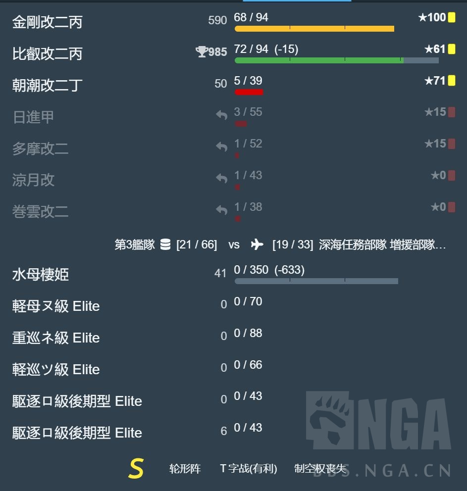 竞选今日最佳e2p2 NGA玩家社区
