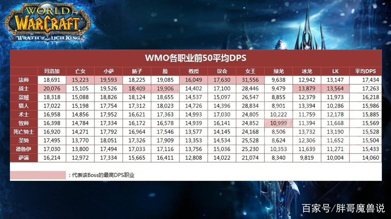 WLK什么职业能像TBC的术士一样 NGA玩家社区