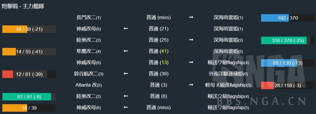 [舰colle] E3P3甲那么猛的嘛! 已斩杀 一共消耗5W多油 320+个桶 真猛! NGA玩家社区