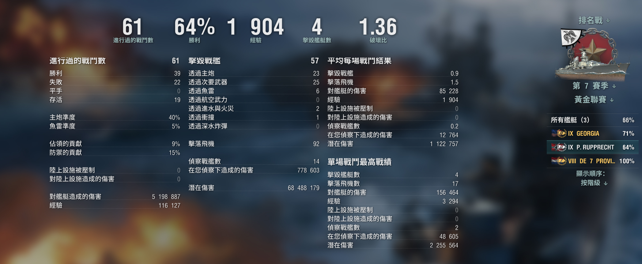 纪念下第一次上黄金并且R1 NGA玩家社区