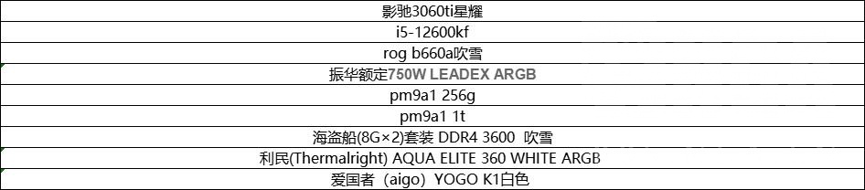 有无大哥看看这套配置2k玩3a可以吗 NGA玩家社区