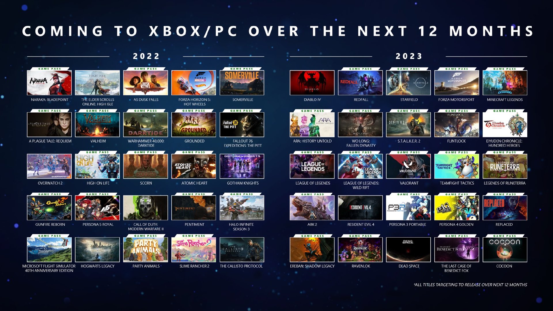 Xbox XGP 2022 2023 NGA Xbox XGP 2022 2023 NGA