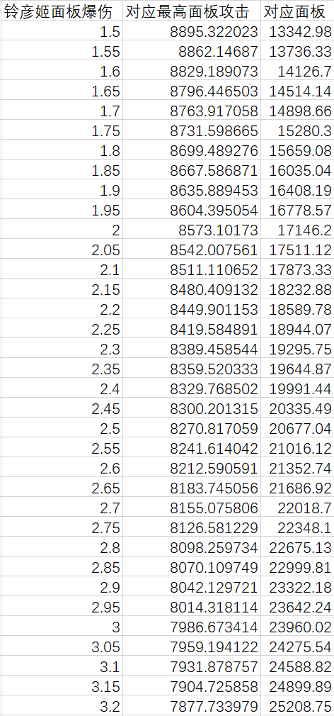 [体验服攻略]SP阎魔爬塔最速7s(6跳7)阵容及boss数据 NGA玩家社区