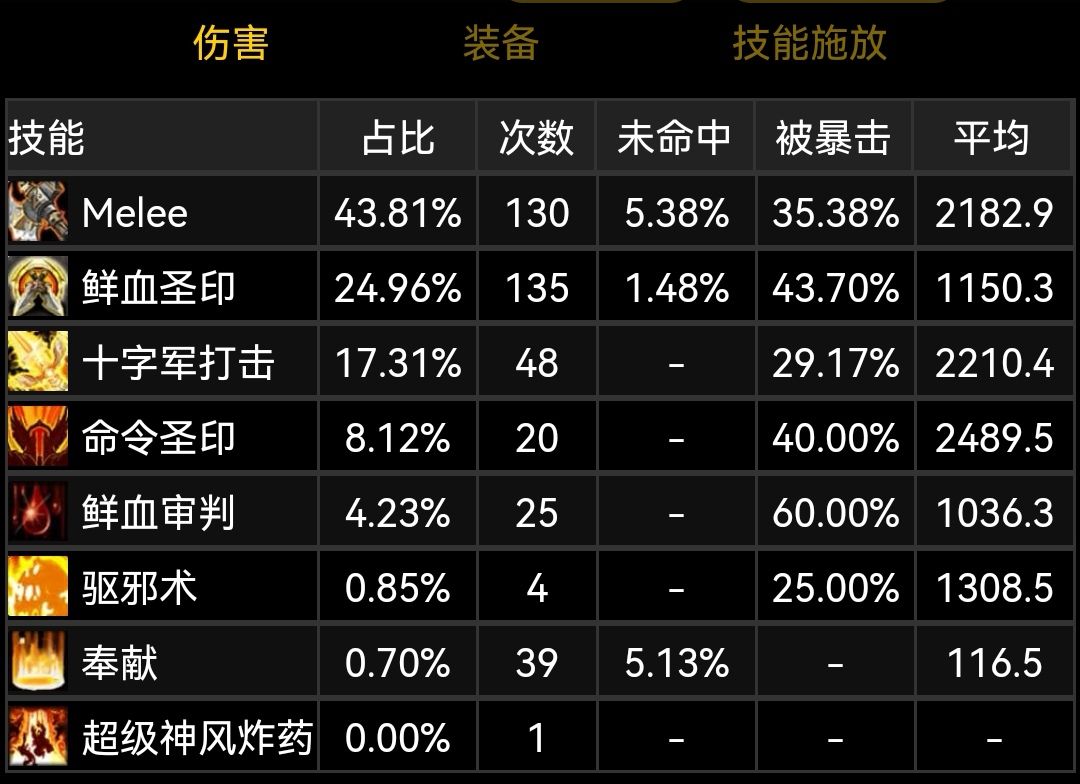 [70-惩戒]CJQ输出问题 NGA玩家社区