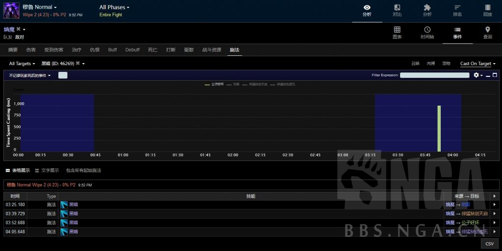 穆鲁p1 p2撞黑水，怎么通过wcl查~ 178
