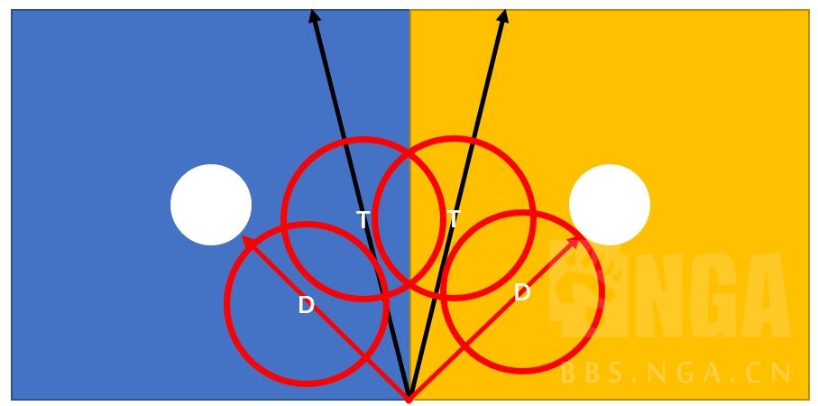 [攻略心得] [万魔殿零式] 被窝打法的P4S门神小Tips NGA玩家社区