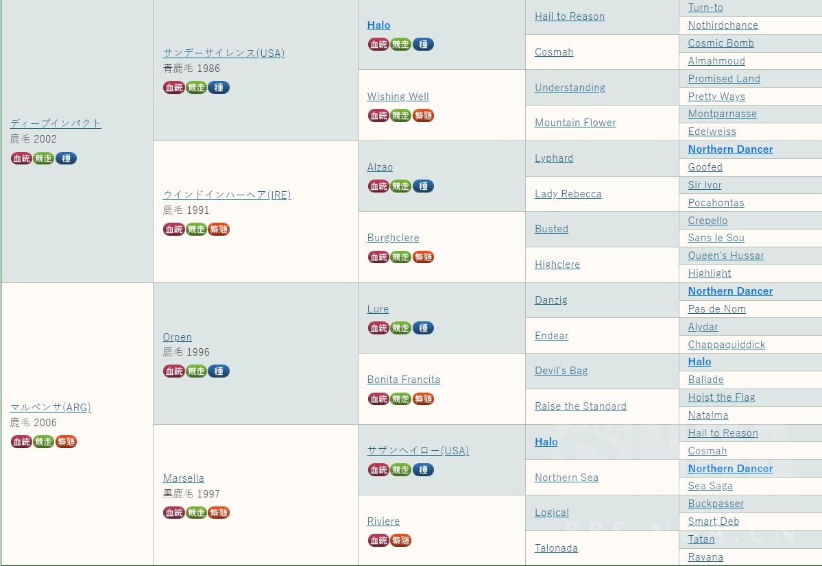 [现实考证] 里见光钻血统分析及配种浅析 NGA玩家社区