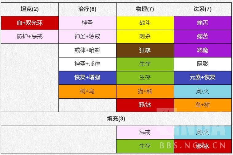 [德鲁伊] WLK Classic 3.4.0 猫德 PVE P1游玩指南 [猫德改版/已停更] 178