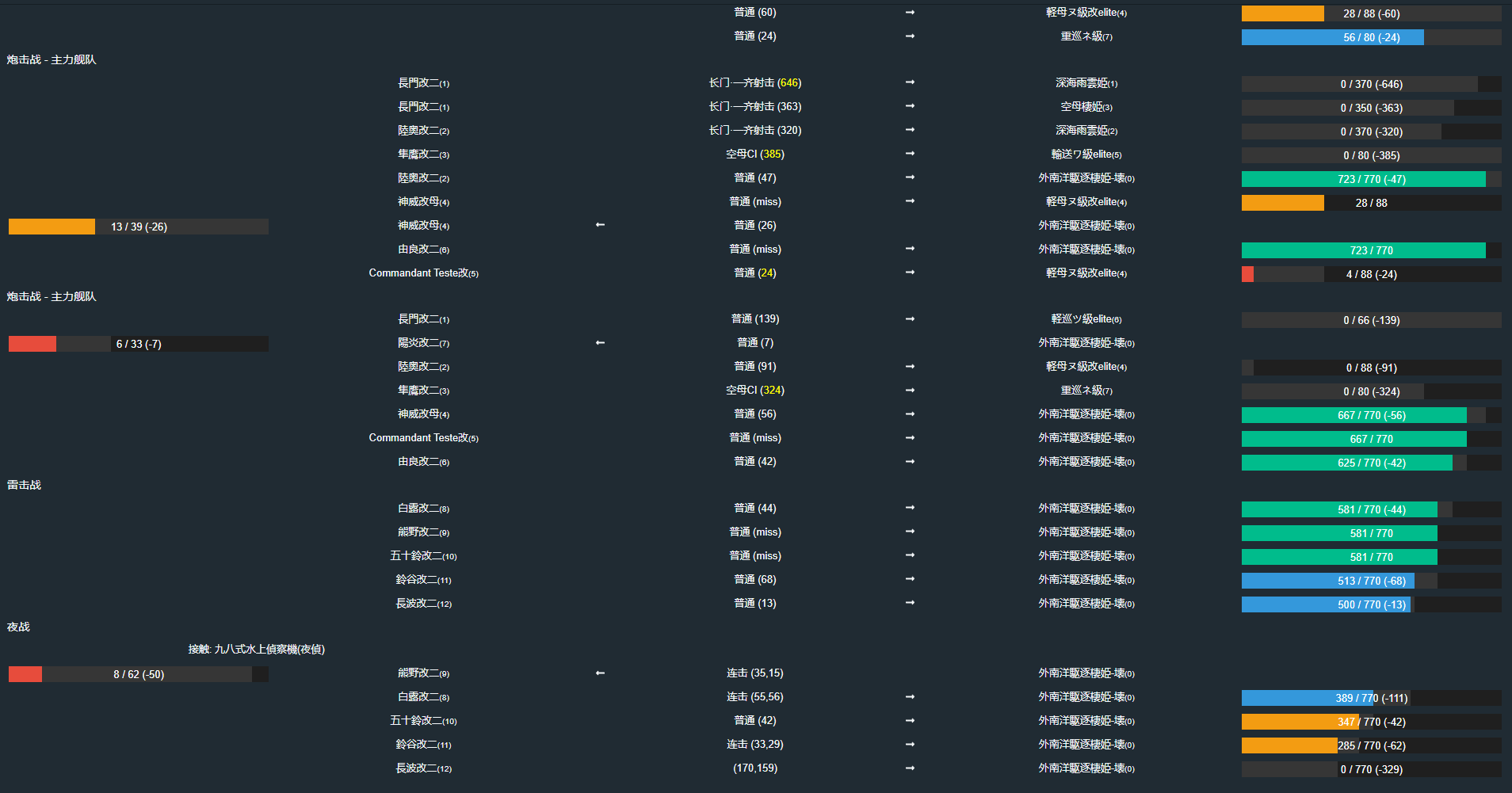 [舰colle] 询问一下E3乙的削甲条件是什么？需要P2的S吗？ NGA玩家社区