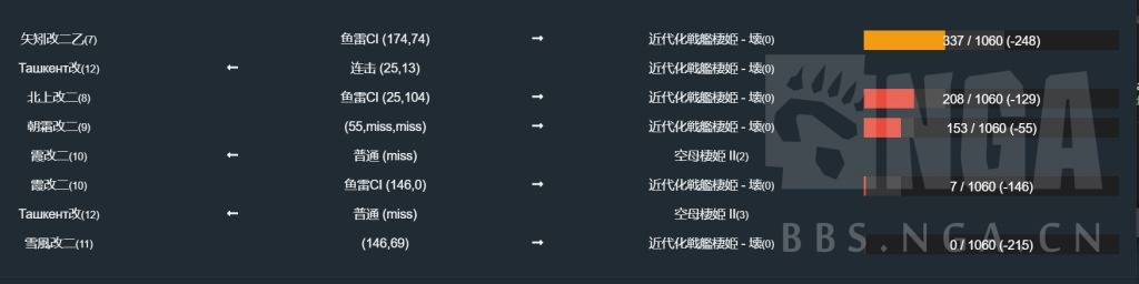 [舰colle]事实证明，E5P4确实缺的是锁头挂 NGA玩家社区