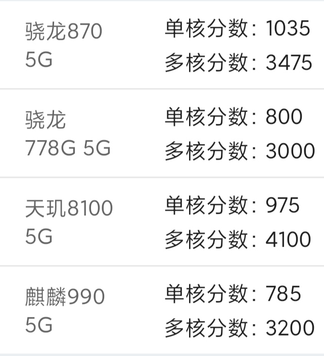 778g日常使用跟870 8100差距到底大不大？ NGA玩家社区